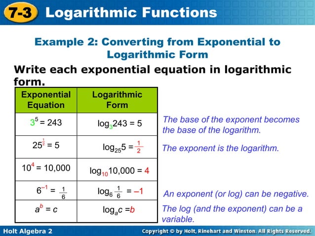 Introduction to logarithm 10th gradersss | PPT