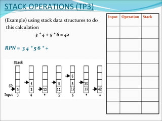 A2 Computing Reverse Polish Notation Part 2 | PPT