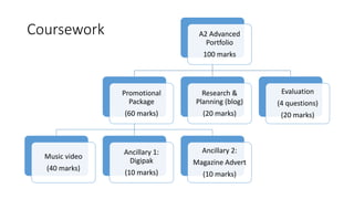A2 course structure intro | PPT