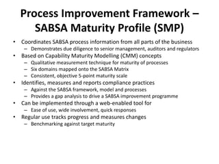 SABSA Implementation(Part VI)_ver1-0 | PPTX