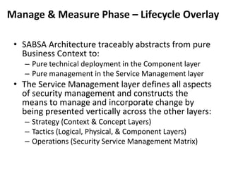 SABSA Implementation(Part VI)_ver1-0 | PPTX