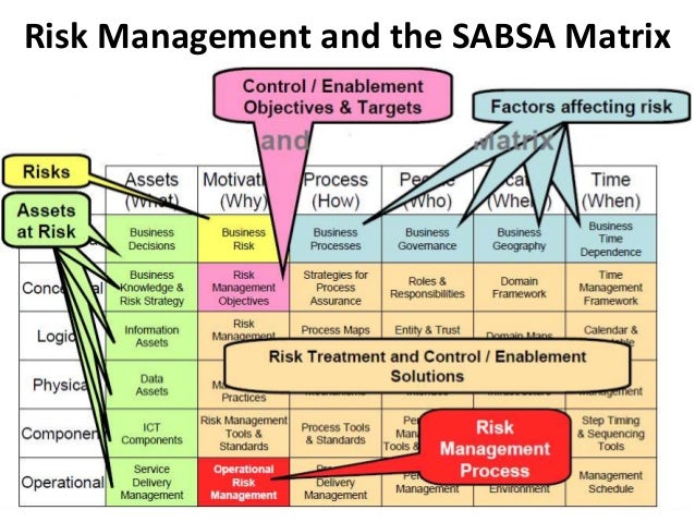 Sabsa Implementation Part Vi Ver1 0