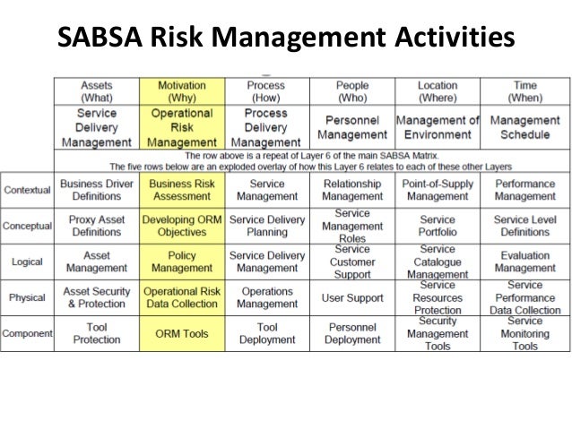 SABSA Implementation(Part VI)_ver1-0