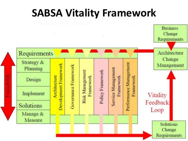 SABSA Implementation(Part VI)_ver1-0