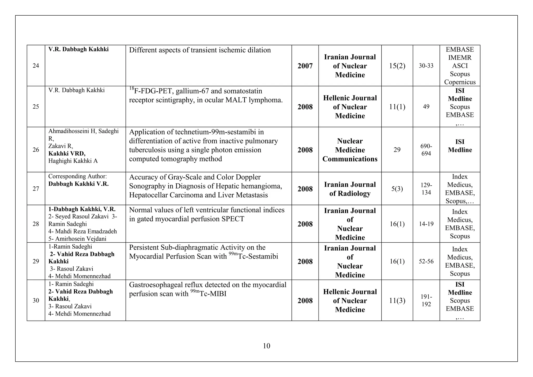 Dr Dabbagh, CV, 1394.4.2 b | PDF