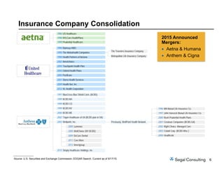 Consolidation in the Healthcare Marketplace | PDF | Health Insurance ...