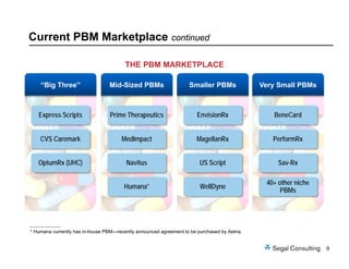 Consolidation in the Healthcare Marketplace | PDF | Health Insurance ...