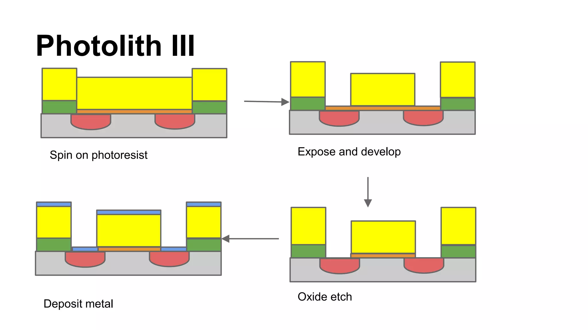 MOSFET Process Flow | PPTX