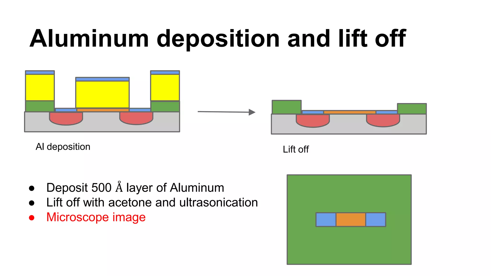 MOSFET Process Flow | PPTX