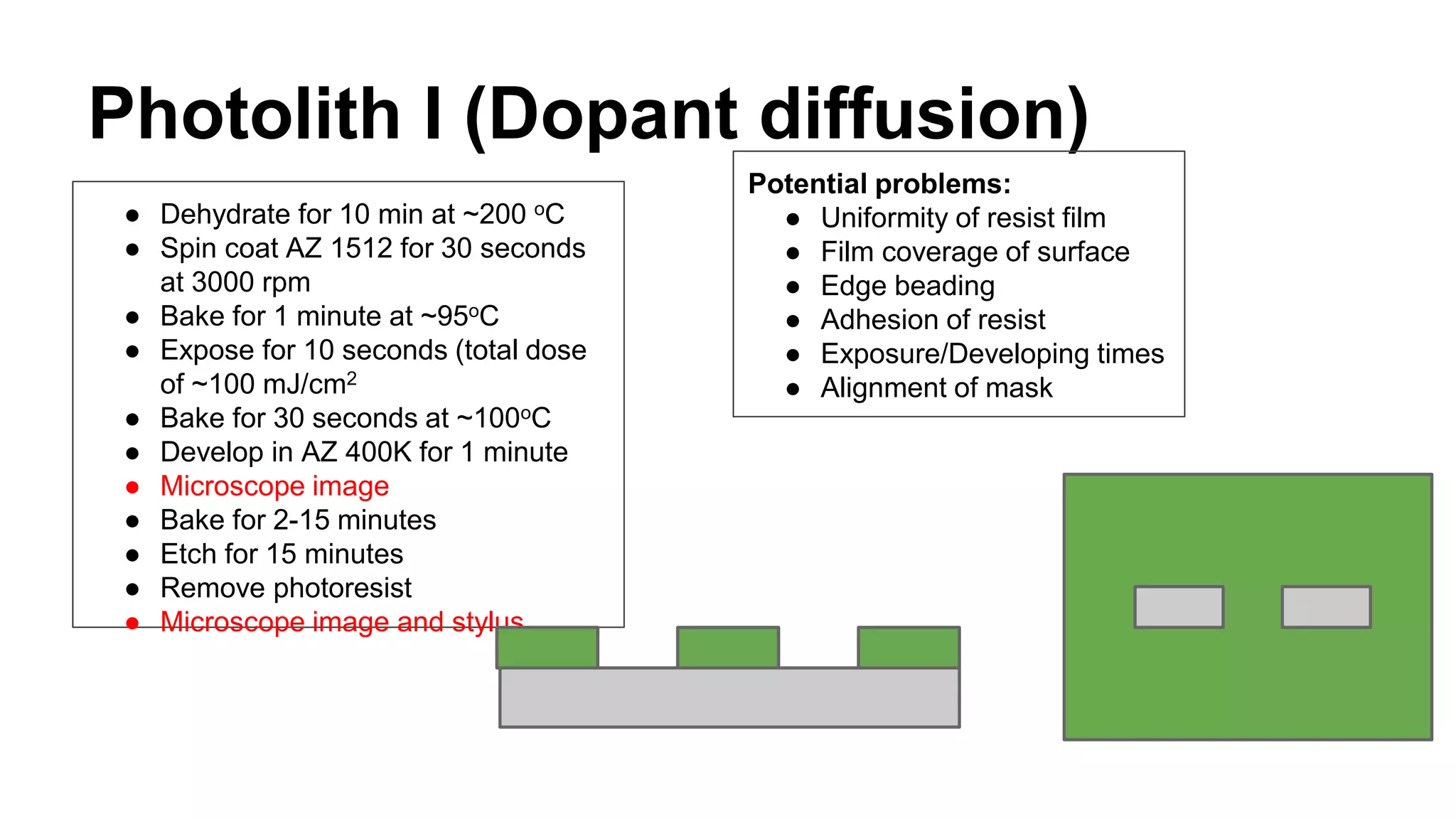 MOSFET Process Flow | PPTX