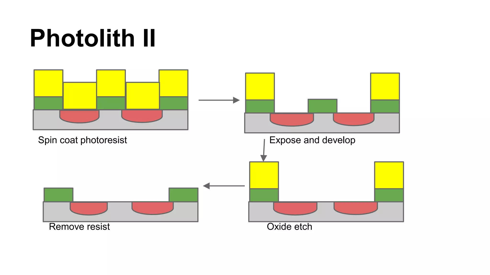 MOSFET Process Flow | PPTX