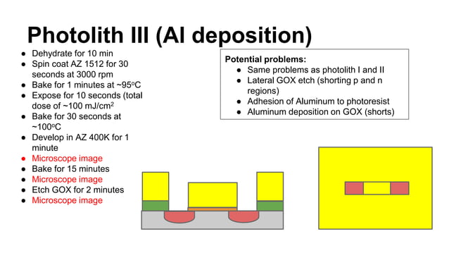MOSFET Process Flow | PPTX