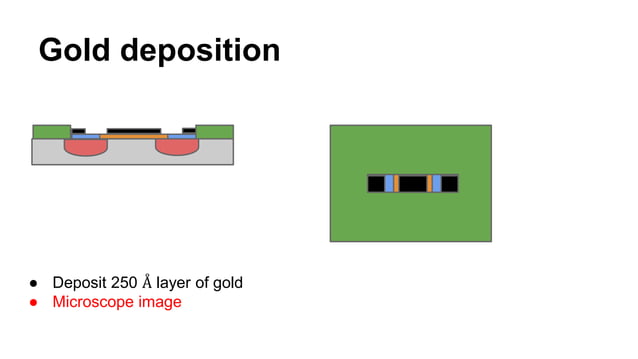 MOSFET Process Flow | PPTX