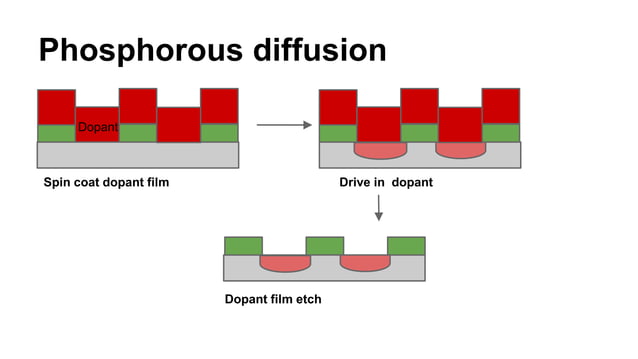 MOSFET Process Flow | PPTX