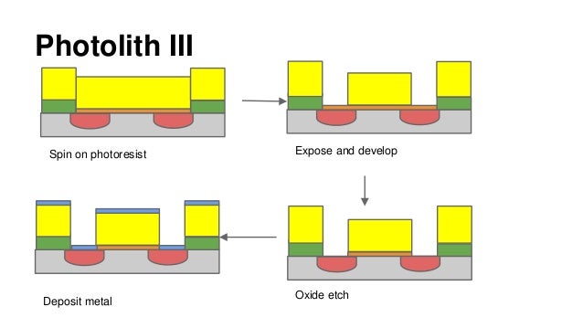 MOSFET Process Flow