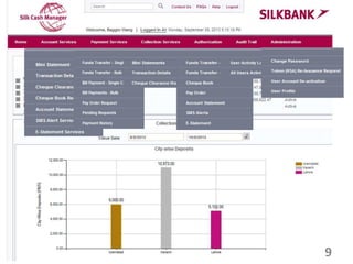 Silk Cash Manager Features | PPTX