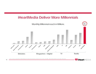 iHeartMedia_Millennials | PDF