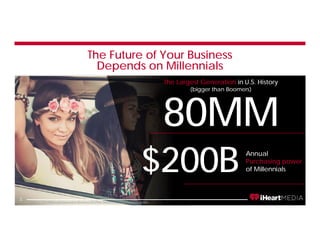 iHeartMedia_Millennials | PDF