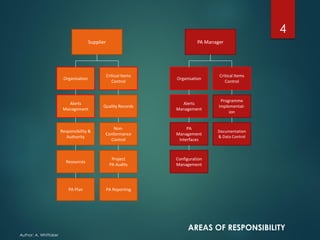 ECSS-Q-ST-10C Supplier vs PA Manager Responsibilities_formatted | PDF