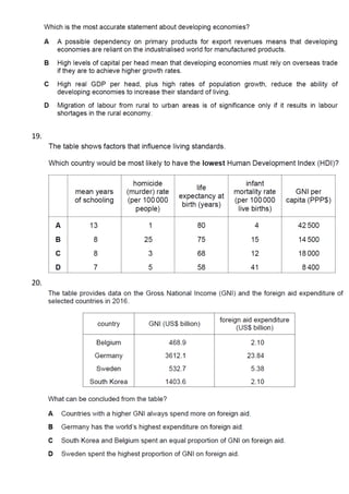 A2 Economics MCQ Worksheet on Economic Growth and Development.pdf