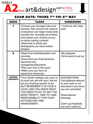 A2 exam plan | PDF