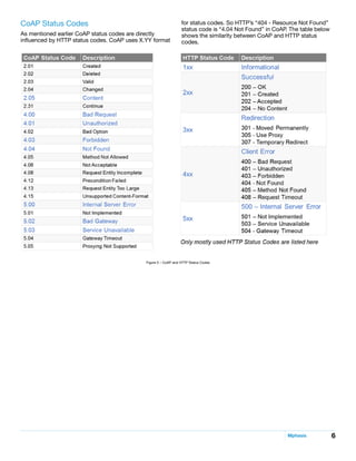Mphasis Digital POV - Emerging Open Standard Protocol stack for IoT ...