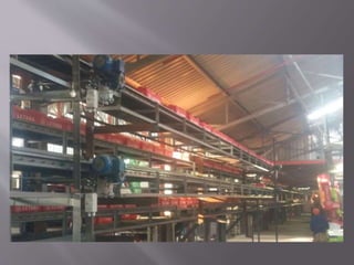 My New Pack House Design - in action | PPTX