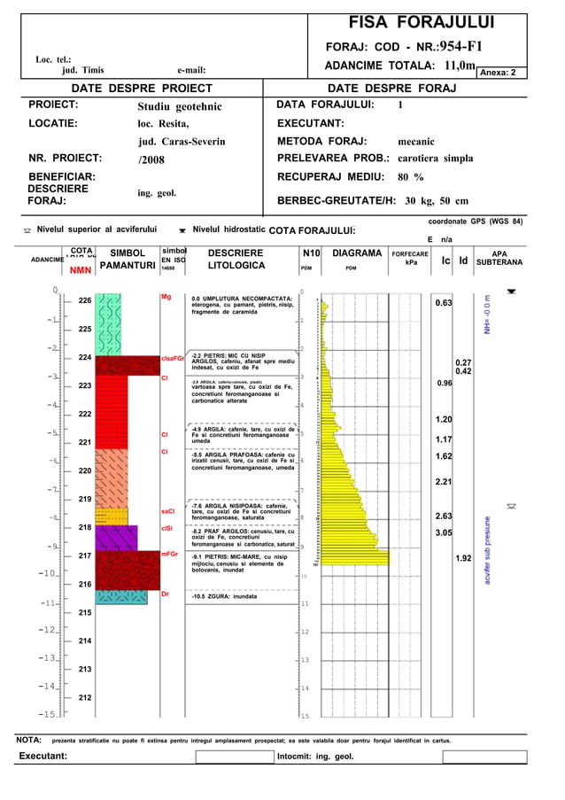 Fisa Foraj geotehnic | PDF