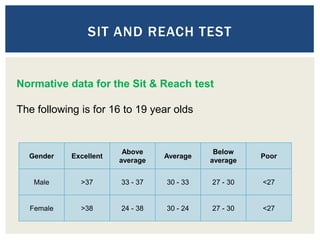 Sit And Reach Test Normative Data