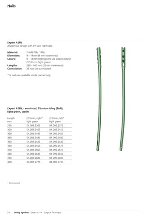 A2FN Synthes dsem trm-1015-0537-1-lr | PDF