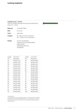 A2FN Synthes dsem trm-1015-0537-1-lr | PDF