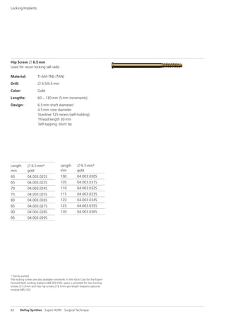 A2FN Synthes dsem trm-1015-0537-1-lr | PDF