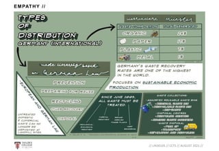 A2_GROUP_SECTION TAYLORS COLLEGE AS.pptx