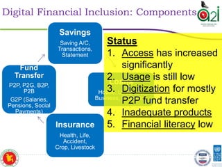 Digital Financial Inclusion in Bangladesh: A Citizen's Perspective | PPTX