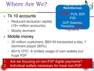 Digital Financial Inclusion in Bangladesh: A Citizen's Perspective | PPTX