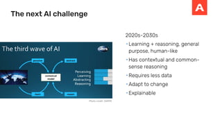 Deep Learning 2.0 | PPT