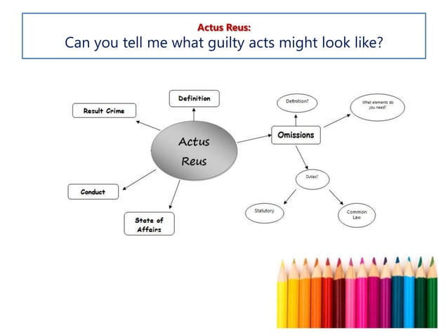 A2 intro recap [sept 2013] | PPTX | Law