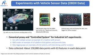 A2IoT OBDII Case Study | PDF