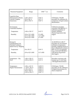 A2LA ampliación 2023.pdf