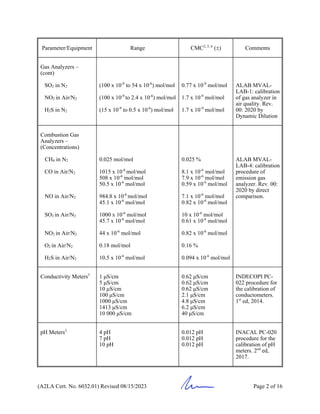 A2LA ampliación 2023.pdf