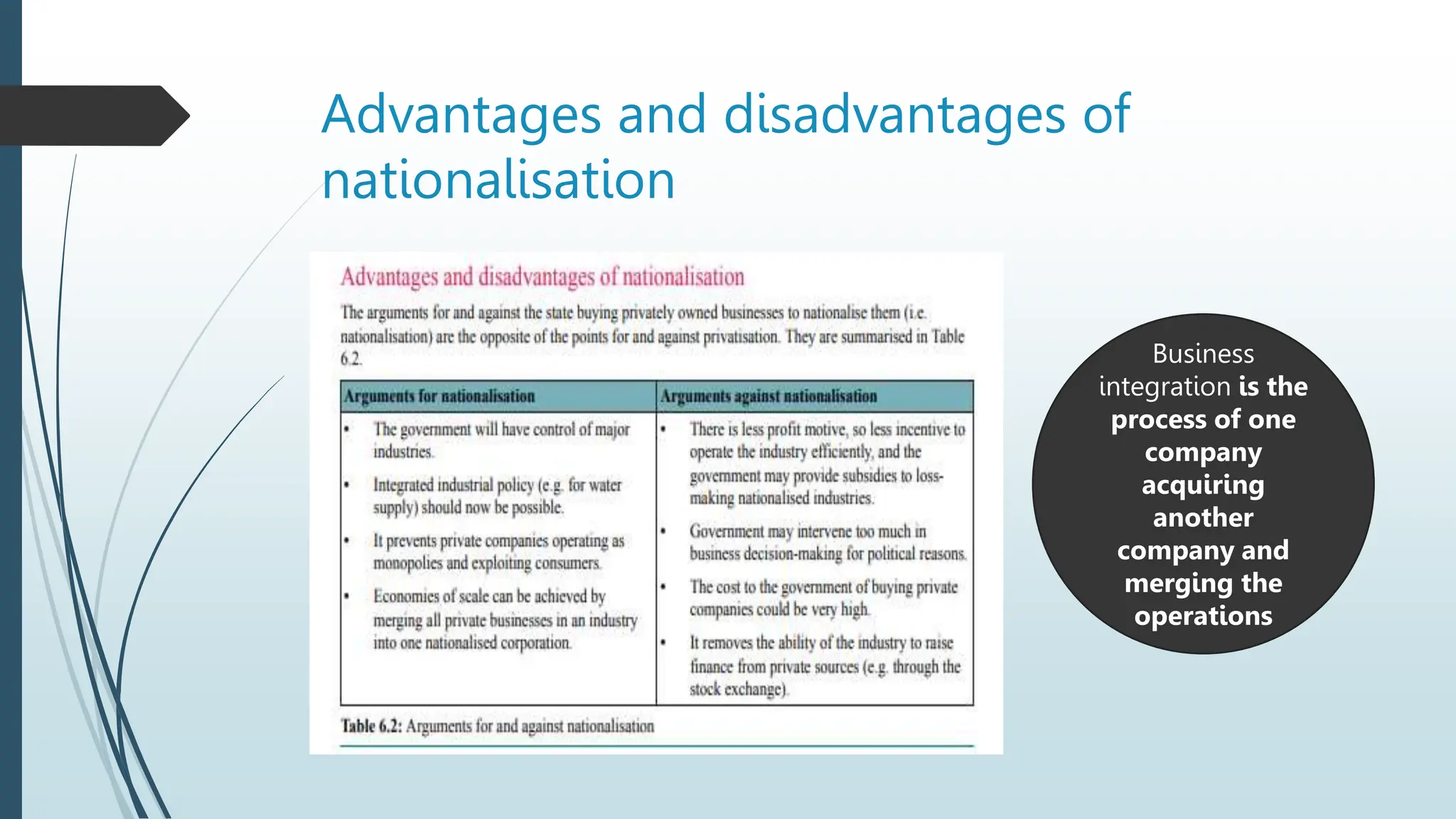 A2 Level Business Lecture dated 21-8-23.pptx