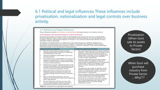 A2 Level Business Lecture dated 21-8-23.pptx | Business | Business and ...