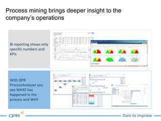 Process Improvement | PPTX