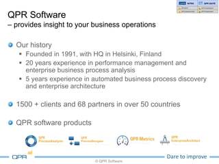 Process Improvement | PPTX