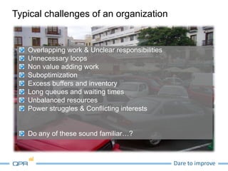 Process Improvement | PPTX