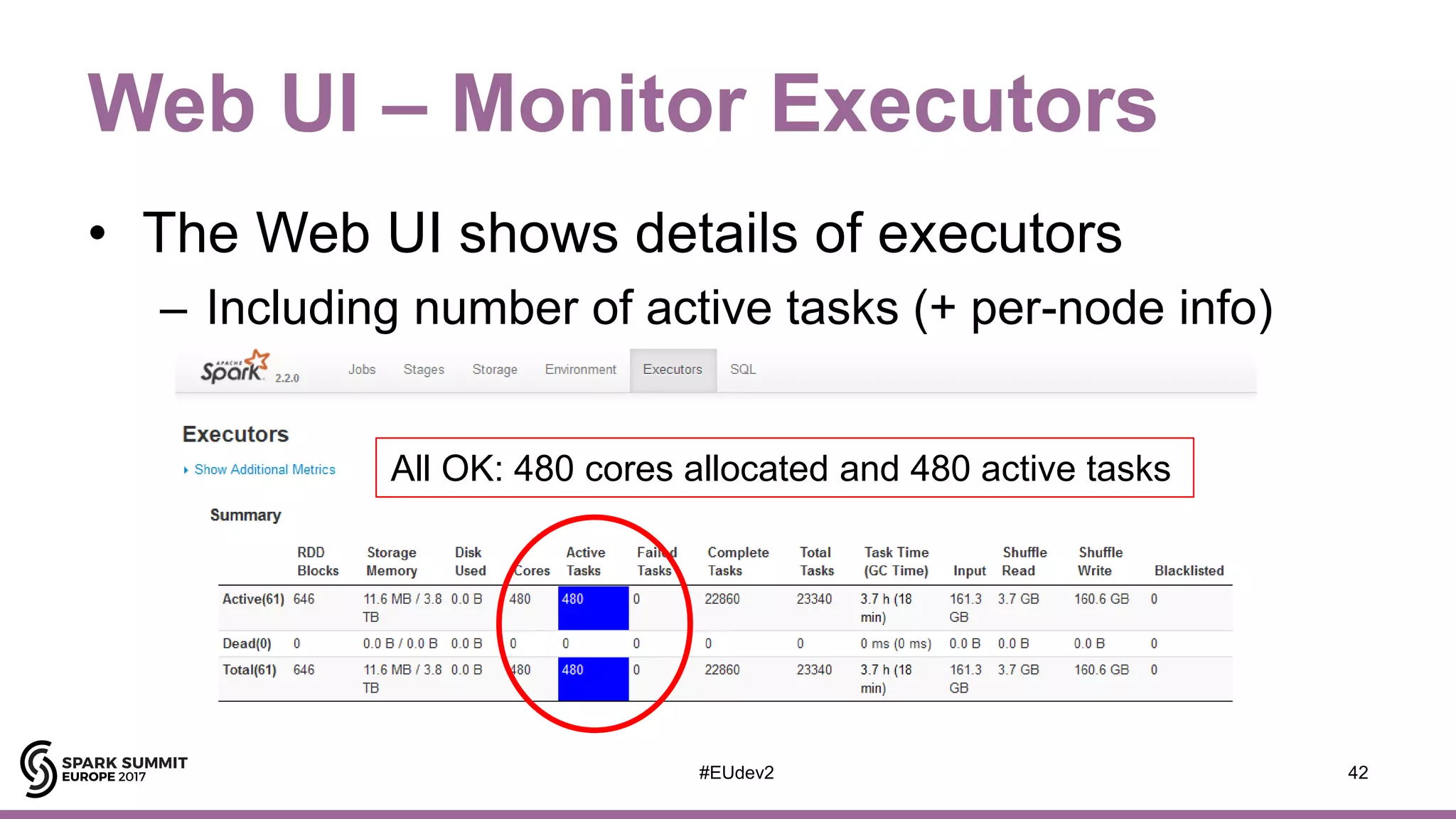 Apache Spark Performance Troubleshooting at Scale, Challenges, Tools, and Methodologies with ...