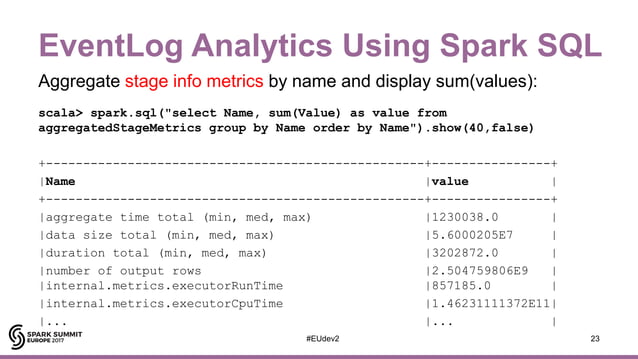 Apache Spark Performance Troubleshooting at Scale, Challenges, Tools, and Methodologies with ...
