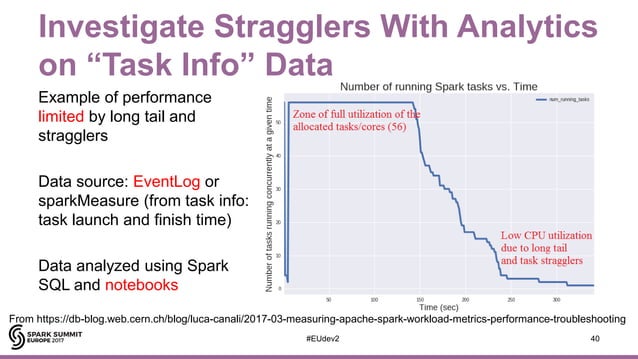Apache Spark Performance Troubleshooting at Scale, Challenges, Tools, and Methodologies with ...
