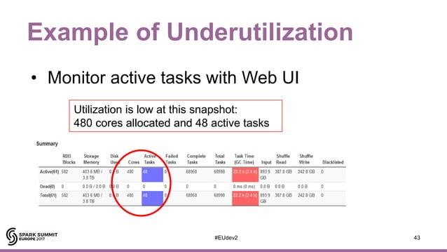 Apache Spark Performance Troubleshooting at Scale, Challenges, Tools, and Methodologies with ...