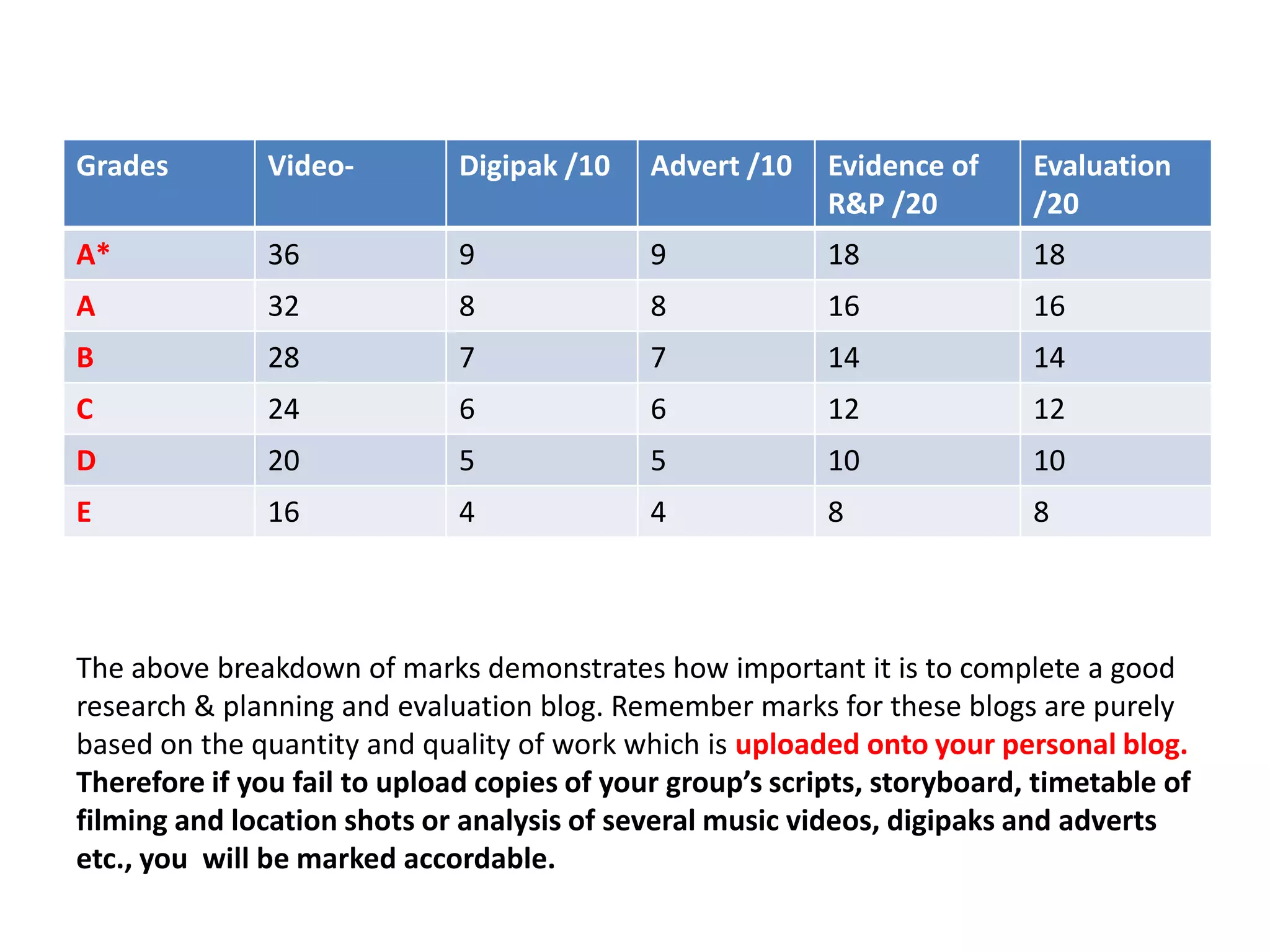 G324 Coursework Marks | PPT